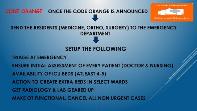 EMERGENCY CODES in hospital for suitation | PPT
