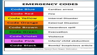 EMERGENCY CODES in hospital for suitation | PPT