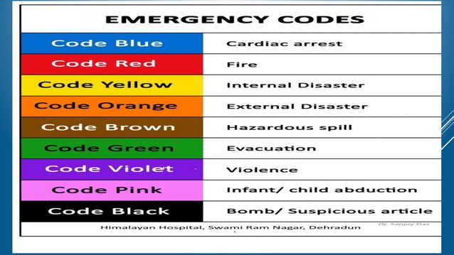 EMERGENCY CODES in hospital for suitation | PPT