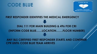 EMERGENCY CODES in hospital for suitation | PPT