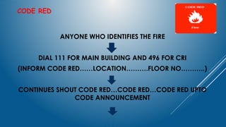 EMERGENCY CODES in hospital for suitation | PPT