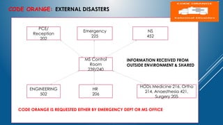 EMERGENCY CODES in hospital for suitation | PPT