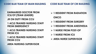EMERGENCY CODES in hospital related to some disaster | PDF