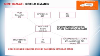EMERGENCY CODES in hospital related to some disaster | PDF