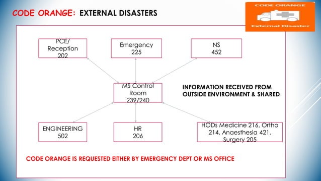 EMERGENCY CODES in hospital related to some disaster | PPT