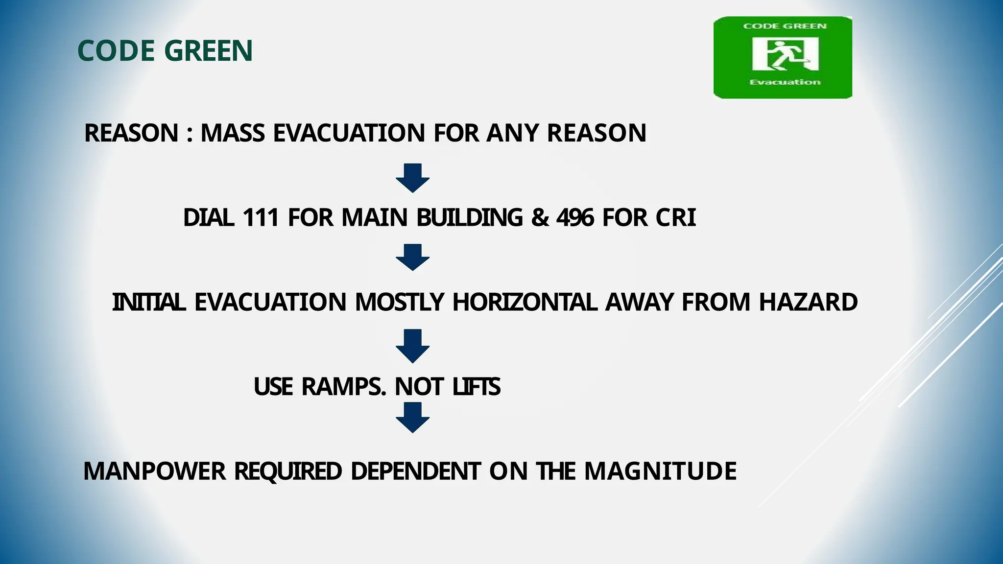 EMERGENCY CODES of hospital with well reputed | PPTX