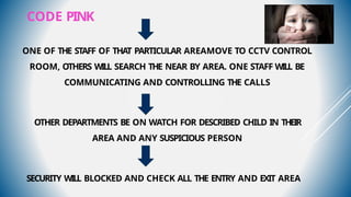 EMERGENCY CODES of hospital with well reputed | PPTX