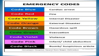 EMERGENCY CODES of hospital with well reputed | PPTX