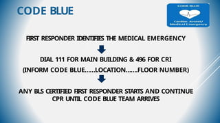 EMERGENCY CODES of hospital with well reputed | PPTX