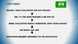EMERGENCY CODES of hospital with well reputed | PPTX