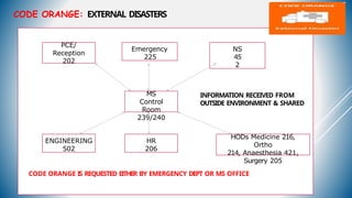 EMERGENCY CODES of hospital with well reputed | PPTX