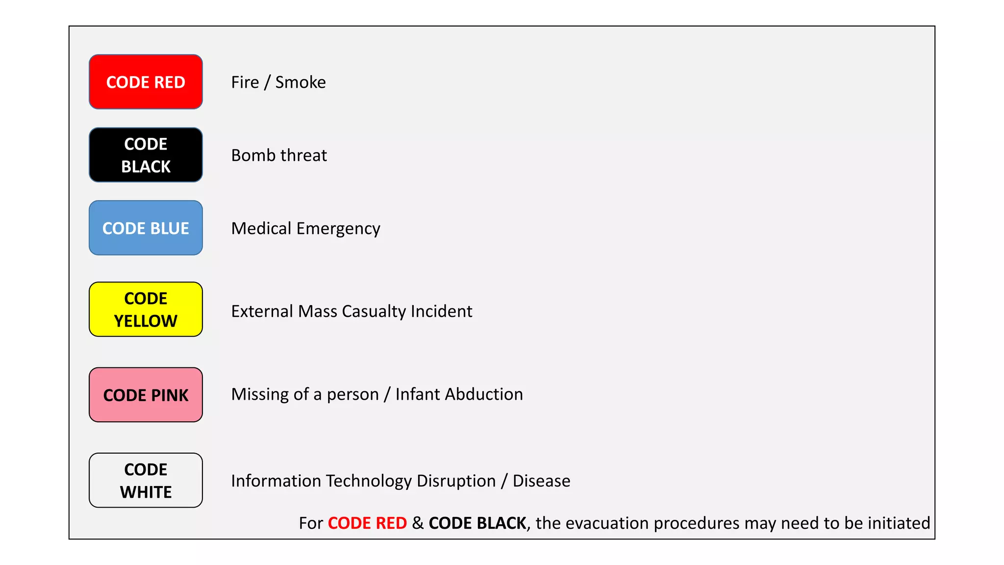 EMERGENCY CODES & HOSTEL RULES.pptx