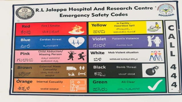 Emergency Codes in a hospital (1) - NABH.pptx