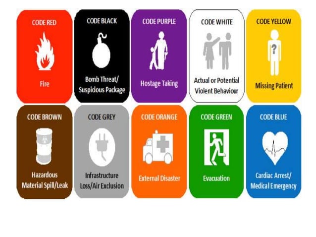 Emergency codes in hospital in india PPT