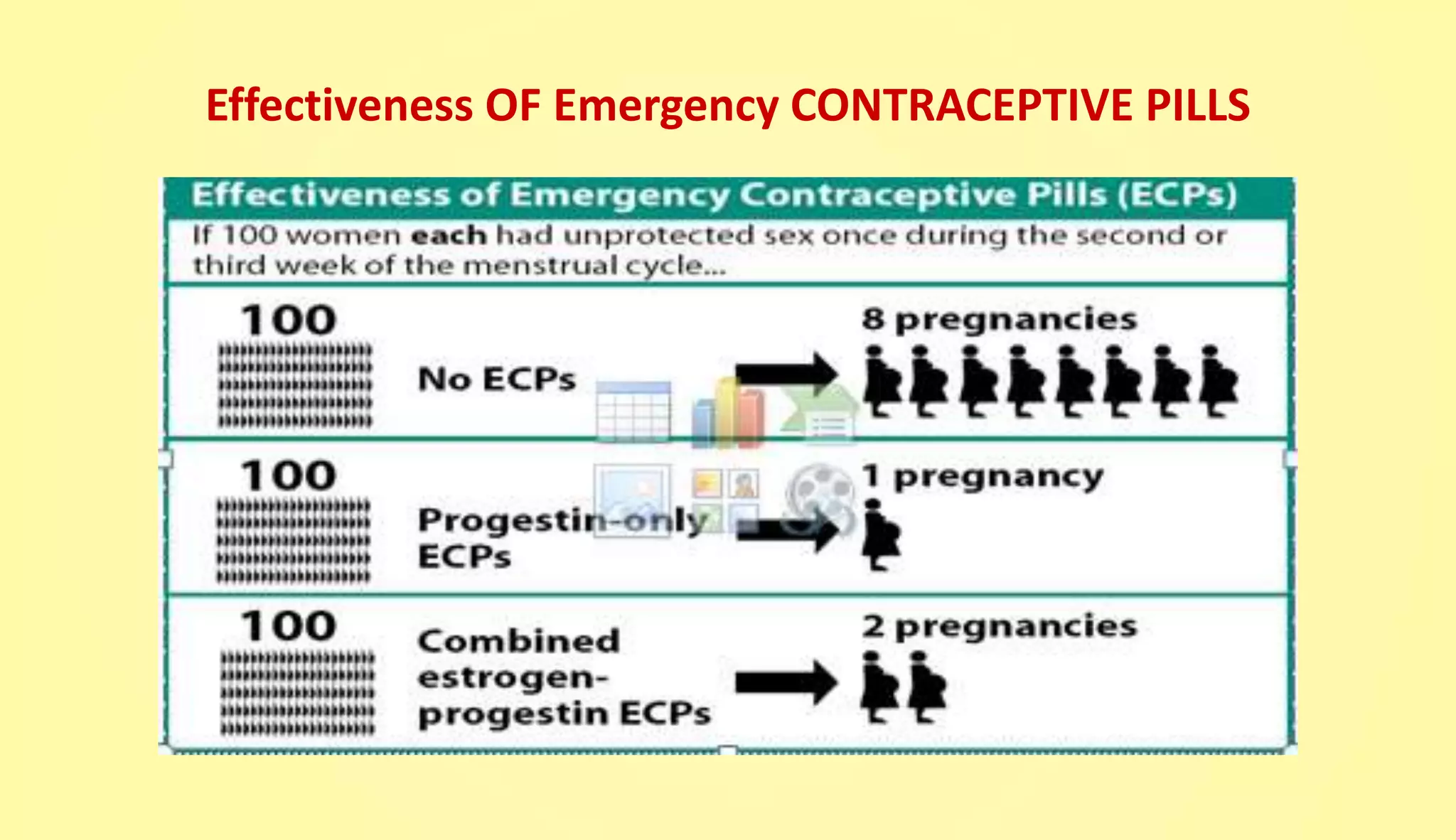 Emergency contraception | PPTX