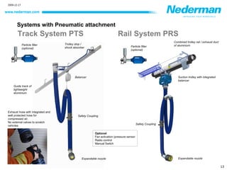 Nederman Fire Exhaust Systems | PPT
