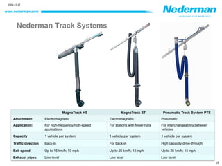 Nederman Fire Exhaust Systems | PPT