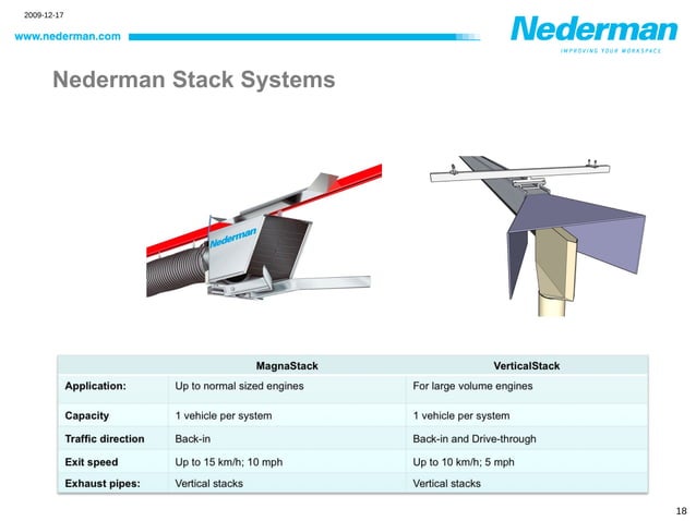 Nederman Fire Exhaust Systems | PPT