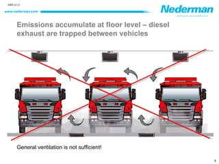 Nederman Fire Exhaust Systems | PPT