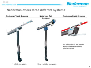 Nederman Fire Exhaust Systems | PPT