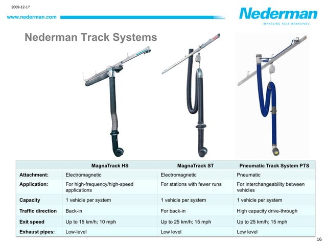 Nederman Fire Exhaust Systems