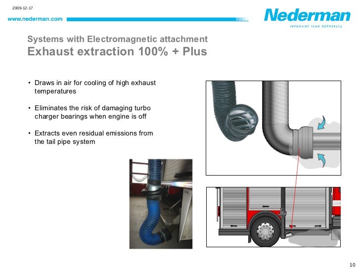 Nederman Fire Exhaust Systems