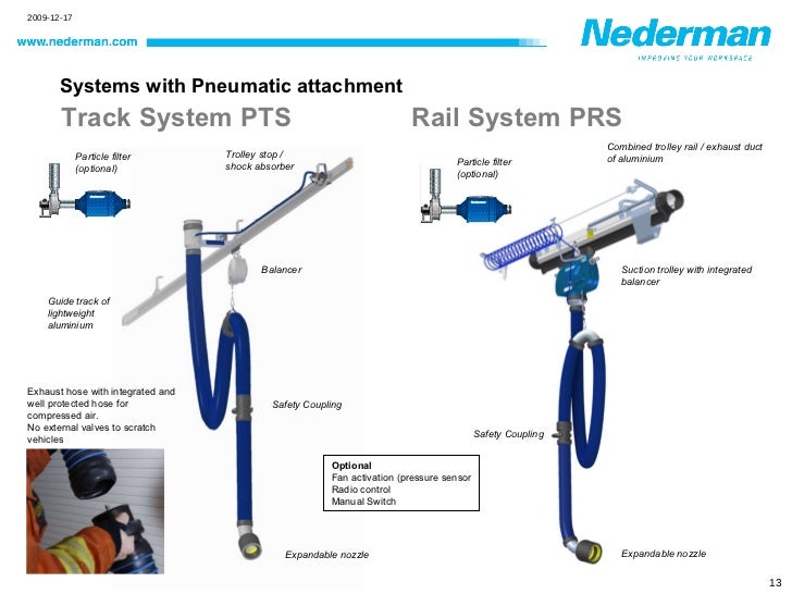 Nederman Fire Exhaust Systems