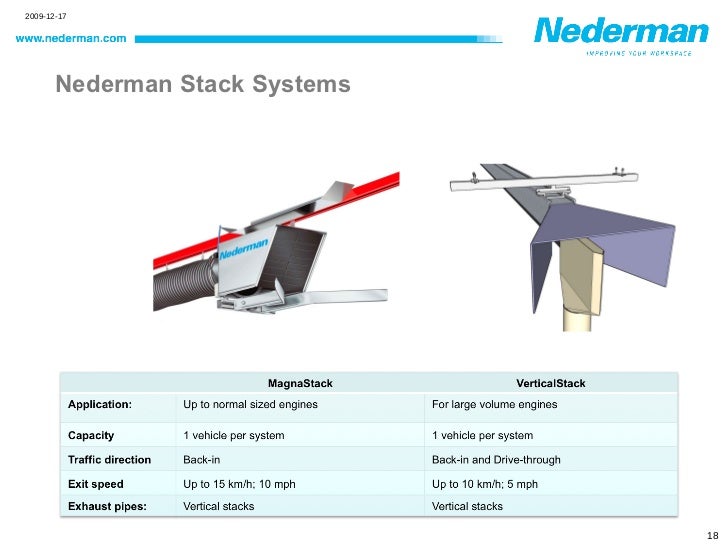 Nederman Fire Exhaust Systems