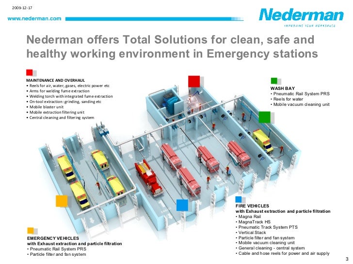 Nederman Fire Exhaust Systems