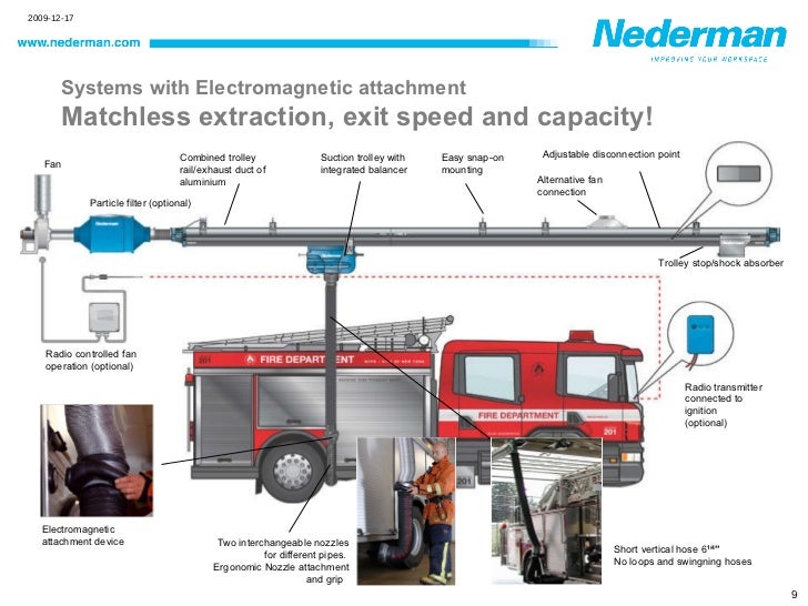 Nederman Fire Exhaust Systems
