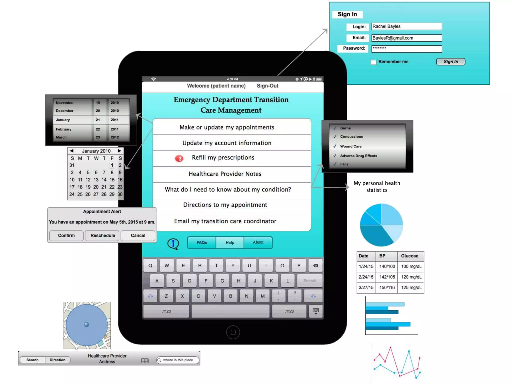 Emergency department transition care mockup | PPTX