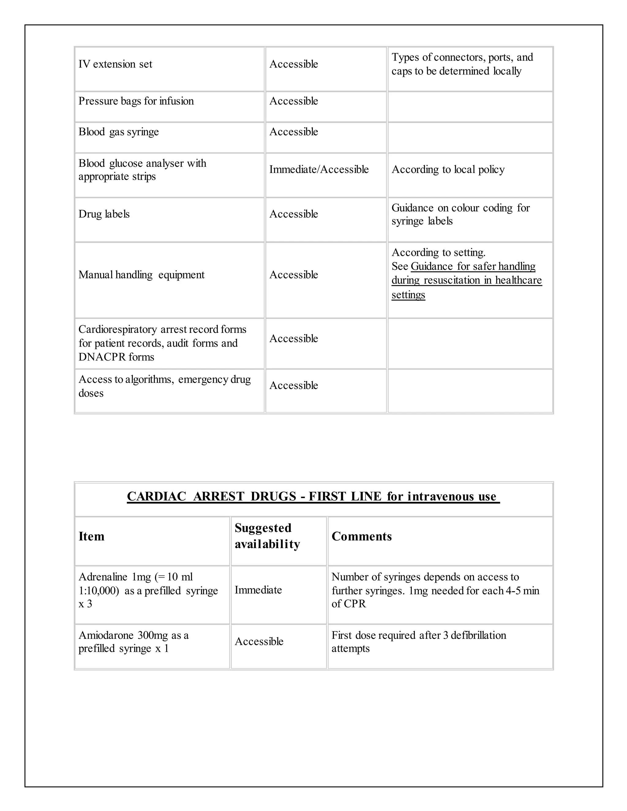 Emergency drug | DOCX