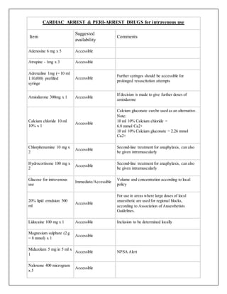 Emergency drug | PDF