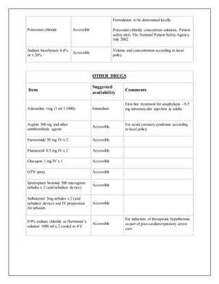 Emergency drug | PDF