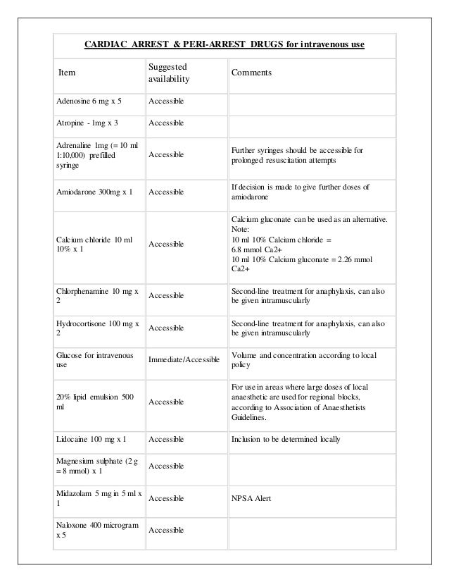 New Emergency Department Guidelines For Prescription