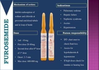 Emergency drug | PPT