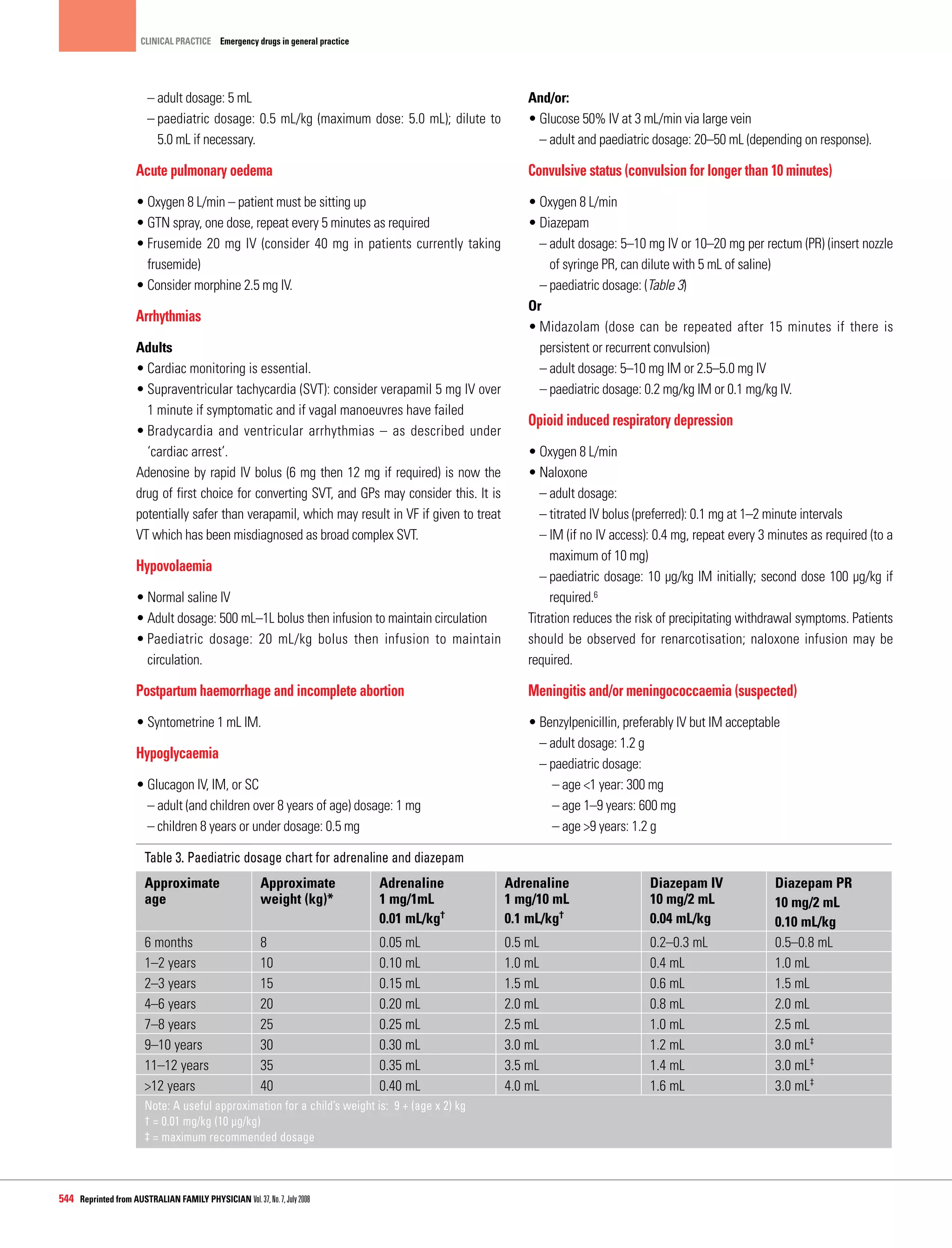 Emergency drug list | PDF