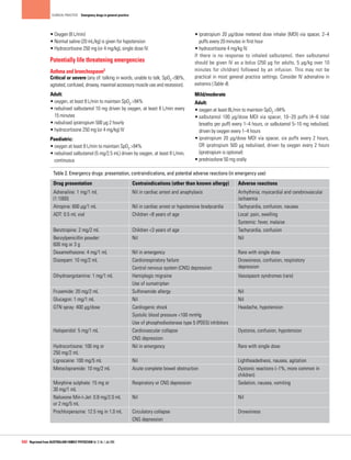 Emergency drug list | PDF