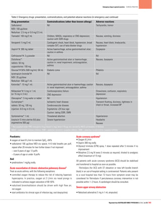 Emergency drug list | PDF