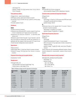 Emergency drug list | PDF