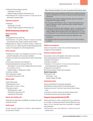 Emergency drug list | PDF