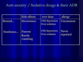 EMERGENCY drugs-1.ppt