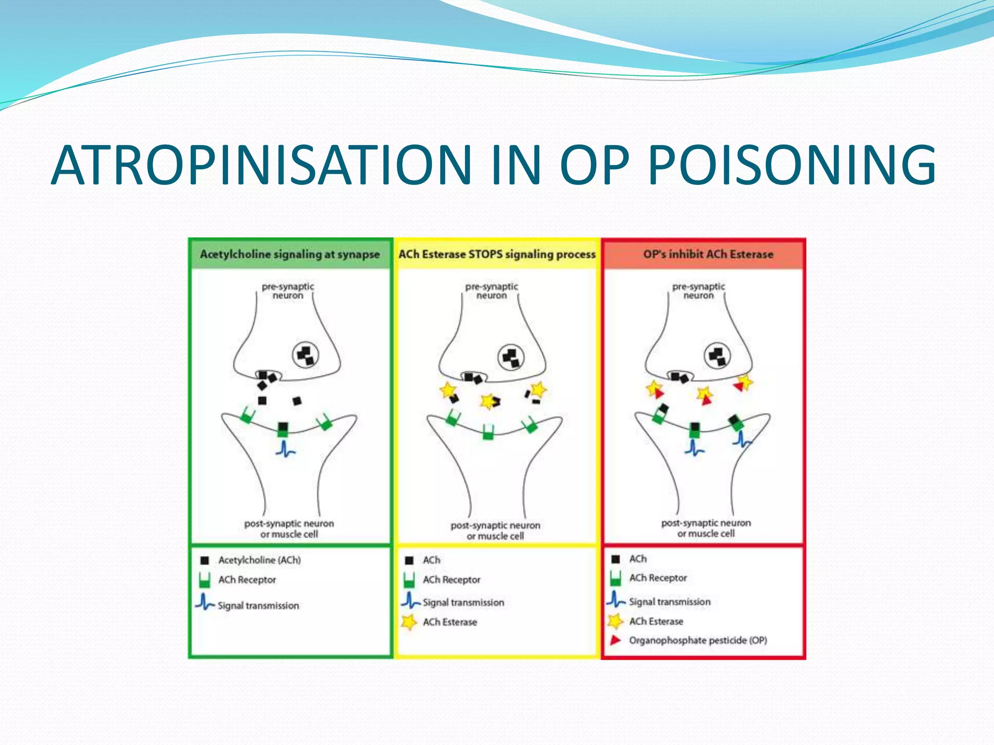 Emergency drugs used in anaesthesia | PPTX
