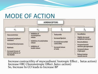 Emergency drugs used in anaesthesia | PPTX