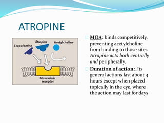 Emergency drugs used in anaesthesia | PPTX