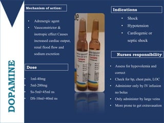 Emergency Drugs | PDF