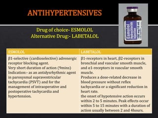 Emergency drugs | PPTX