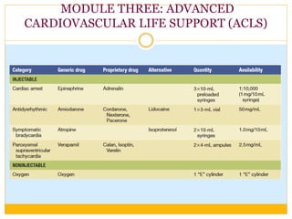 Emergency drugs | PPTX