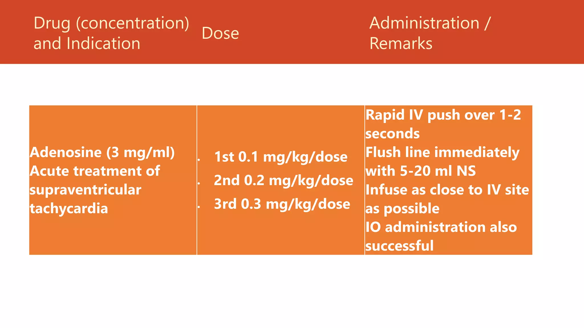 Emergency Drugs.pptx