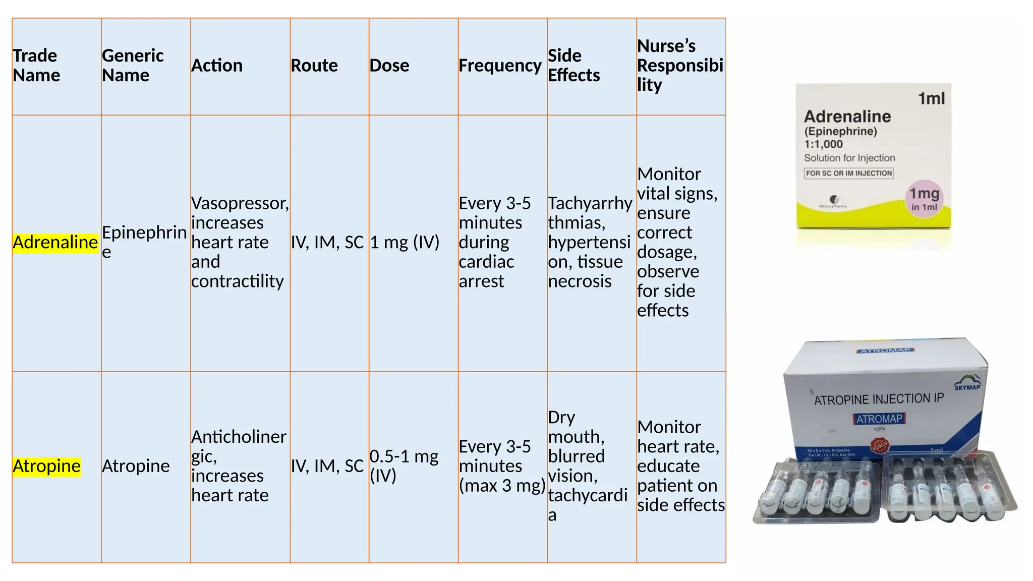 EMERGENCY DRUGS IN A CRASHCART.FOR NURSING STUDENTS.pptx